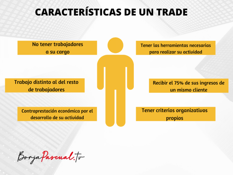¿qué Es Un Autónomo Trade Borja Pascual Tv