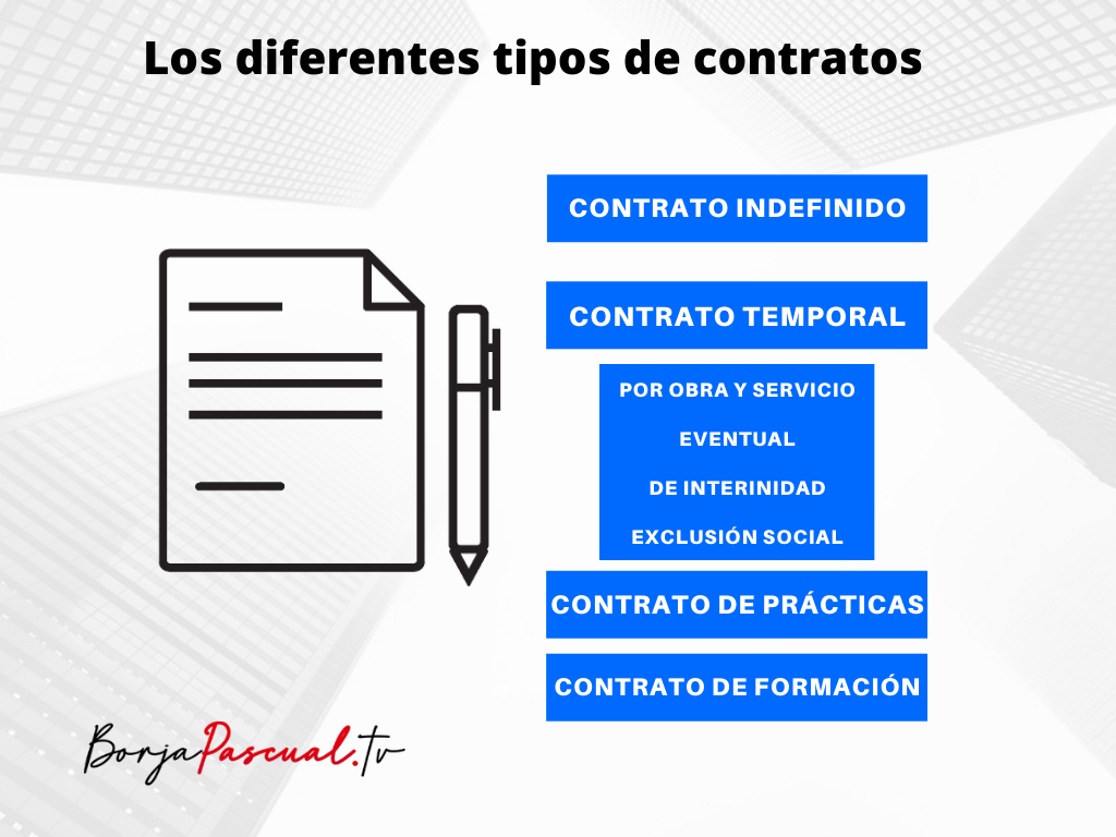 Tipos De Contrato: Tudo O Que Precisa De Saber – OG Artland