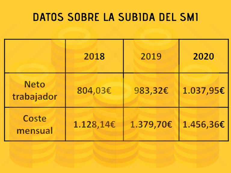 La subida del Salario Mínimo Interprofesional - Borja Pascual TV
