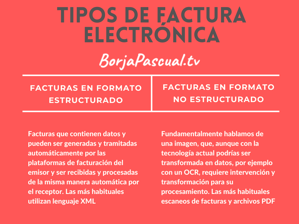 ¿Qué es una factura electrónica?, características, tipos, ventajas