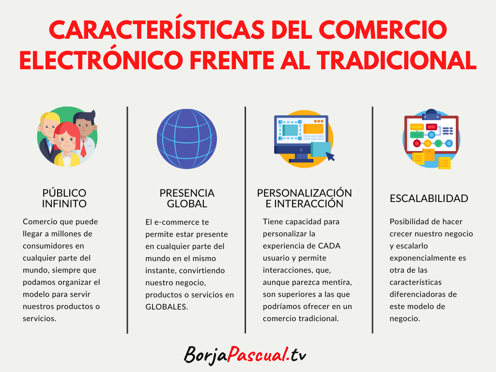 Descubre los Tipos de Ecommerce y Su Impacto – Marketing Hoy