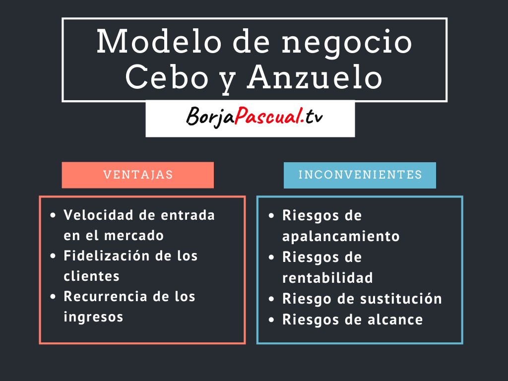 Cebo y Anzuelo o Bait & Hook, modelo de negocio