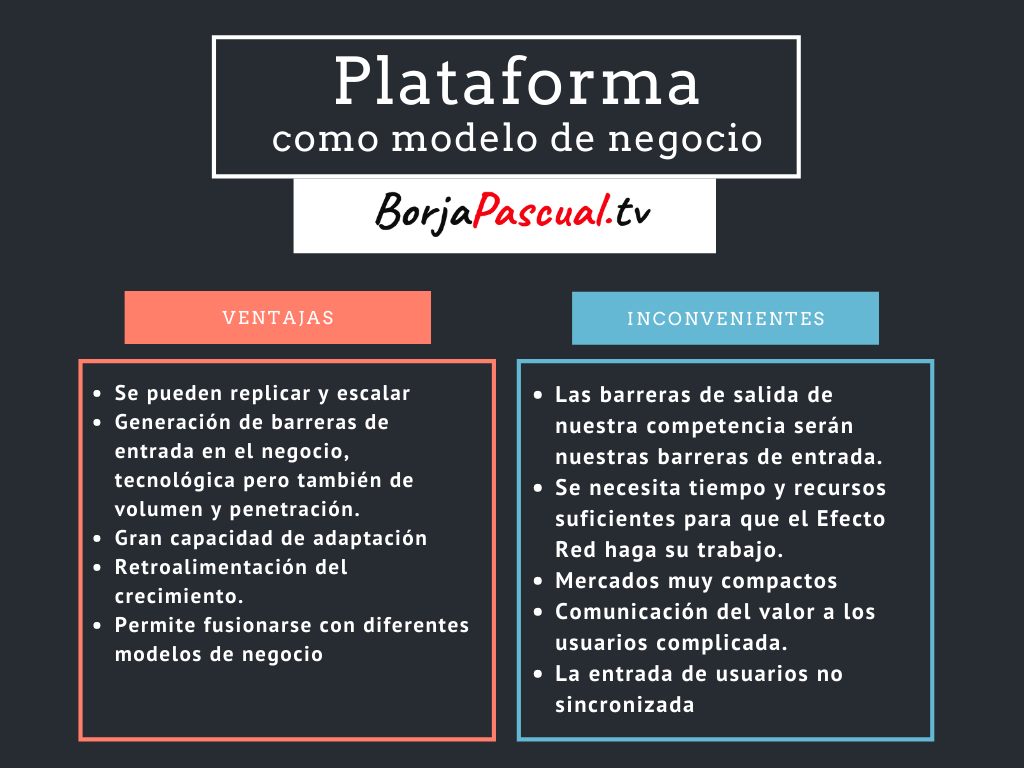 Modelo de negocio PLATAFORMA, uno o varios lados