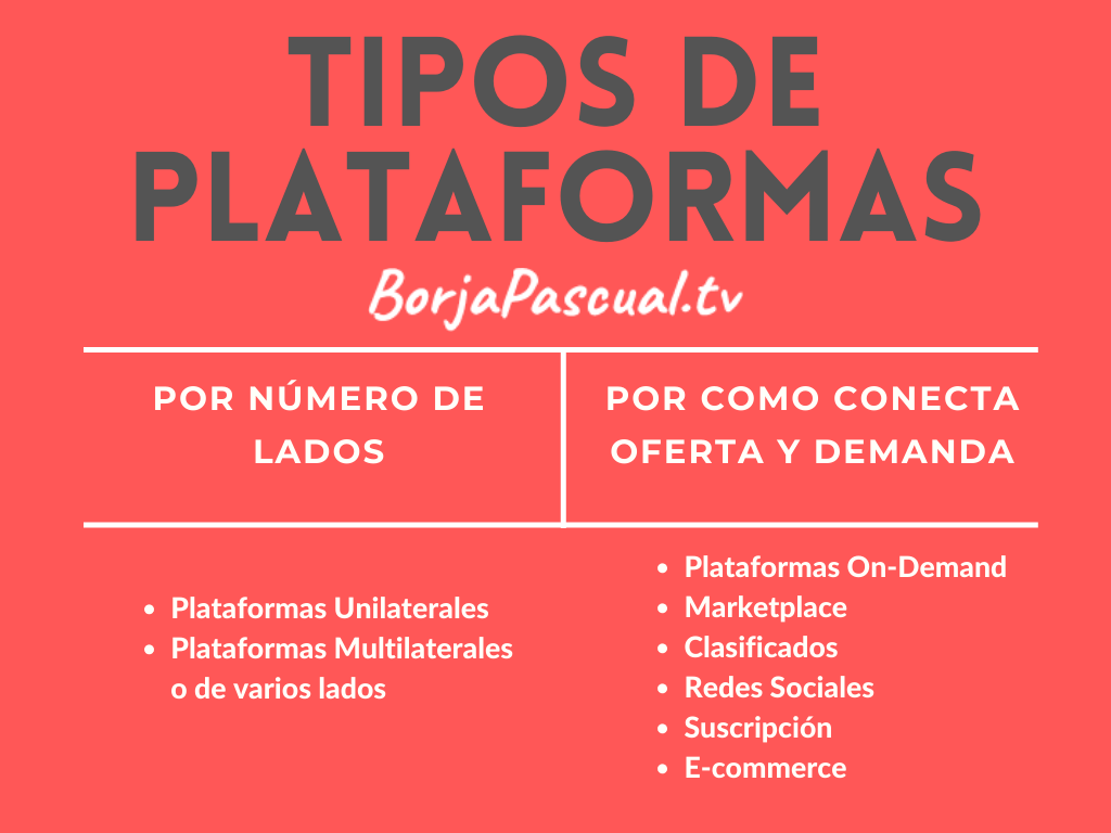 Modelo de negocio PLATAFORMA, uno o varios lados